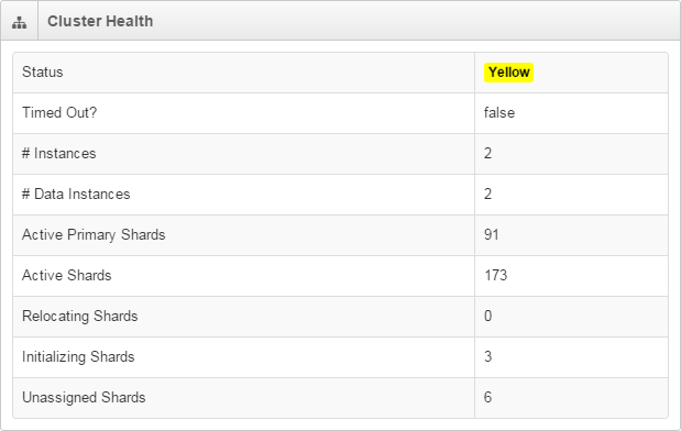 Nagios Log Server - Understanding and Troubleshooting Yellow Cluster Health Nagios Log Server - Understanding and Troubleshooting Yellow Cluster Health